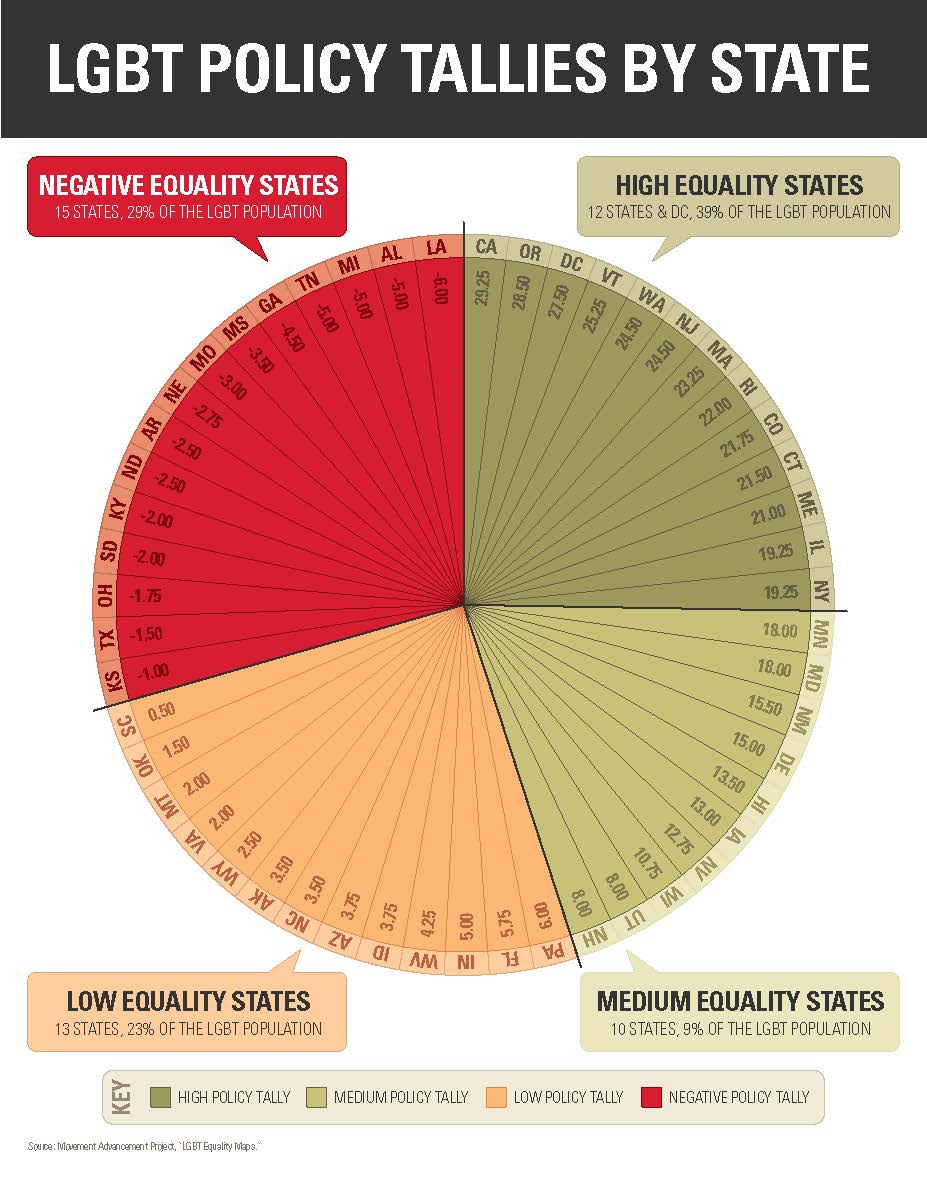 Movement Advancement Project | Mapping LGBT Equality in America ...